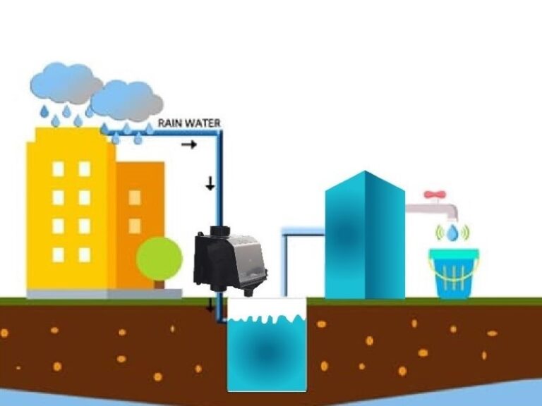 Rooftop Rainwater harvesting - Process and Maintenance - NeeRain